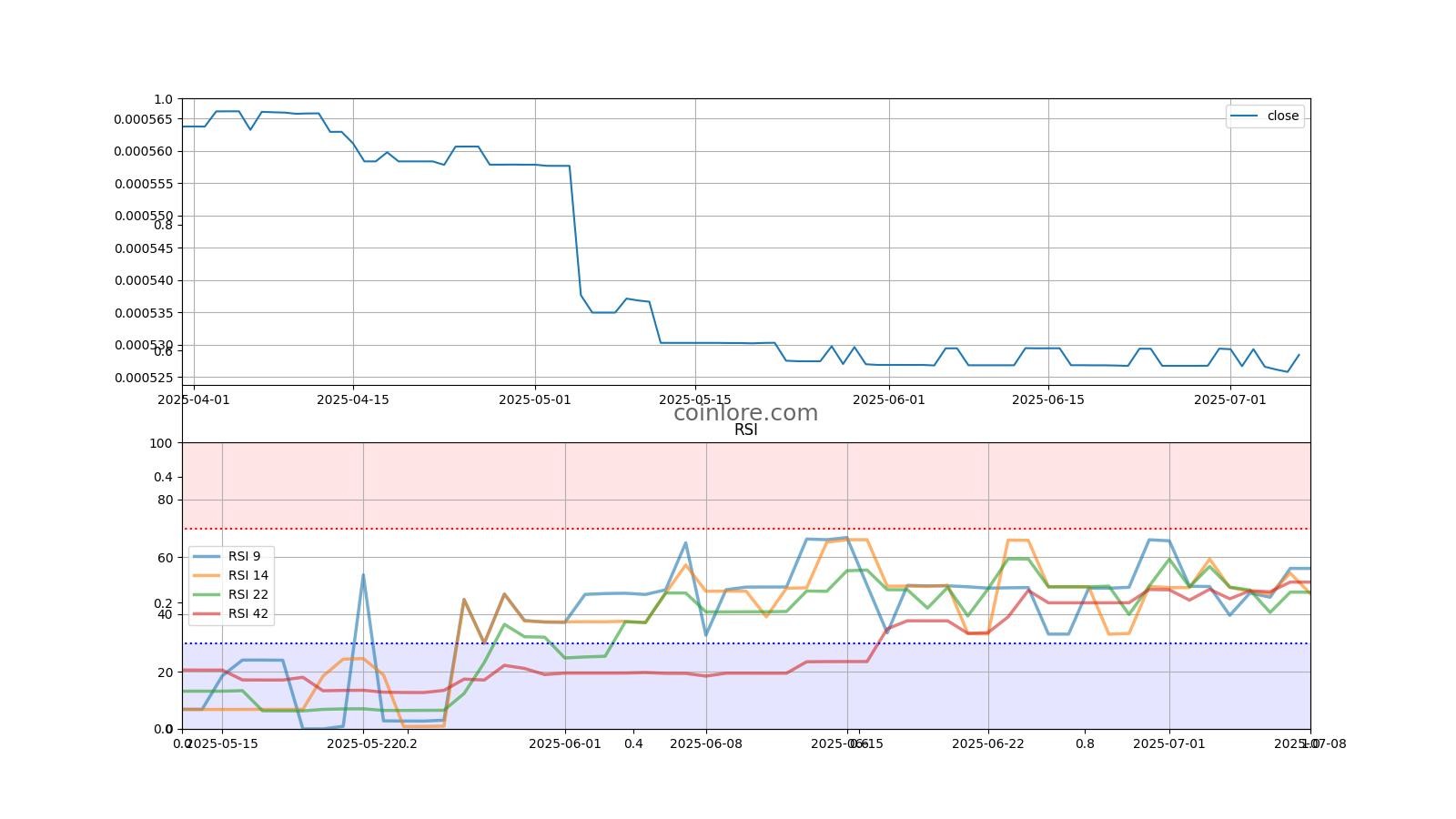 The Parallel RSI indicator