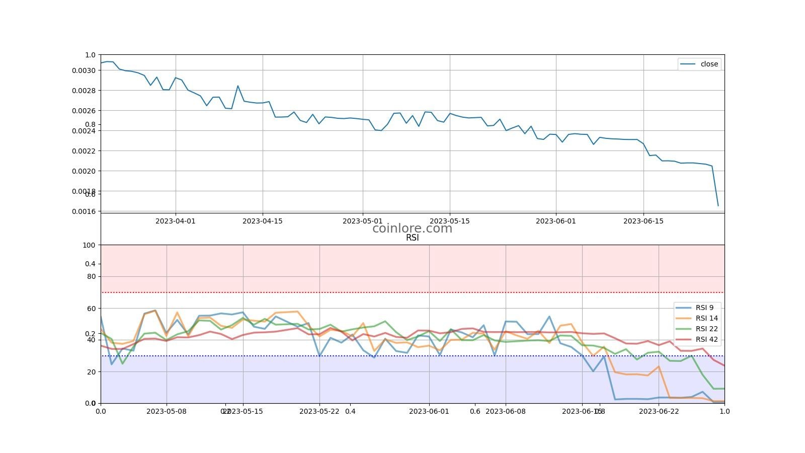 The Parallel RSI indicator