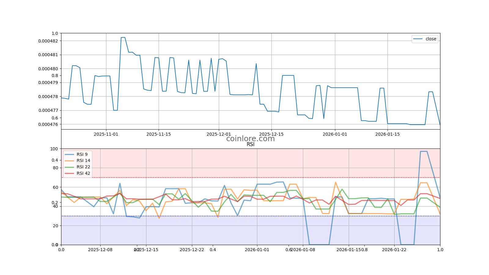 The Parallel RSI indicator