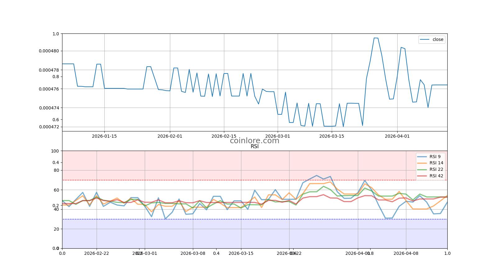 The Parallel RSI indicator