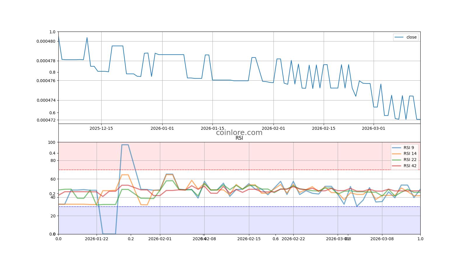 The Parallel RSI indicator
