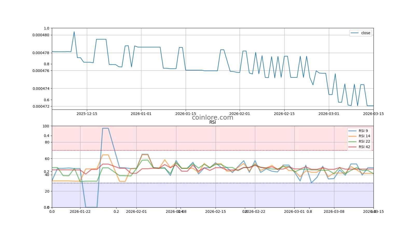 The Parallel RSI indicator