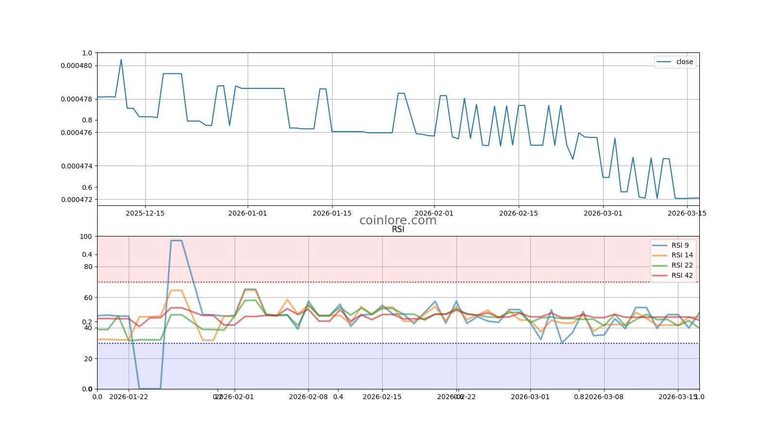 The Parallel RSI indicator