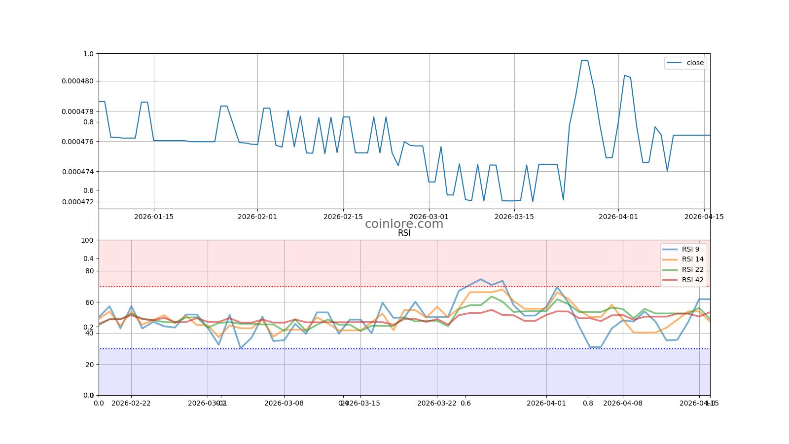 The Parallel RSI indicator