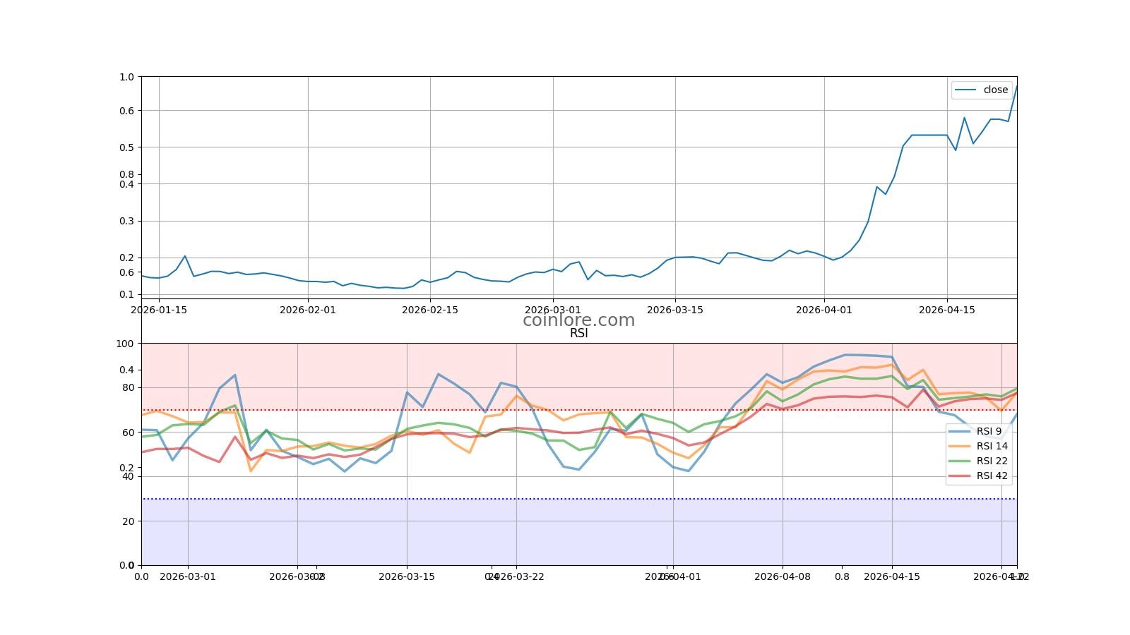 The Professor RSI indicator