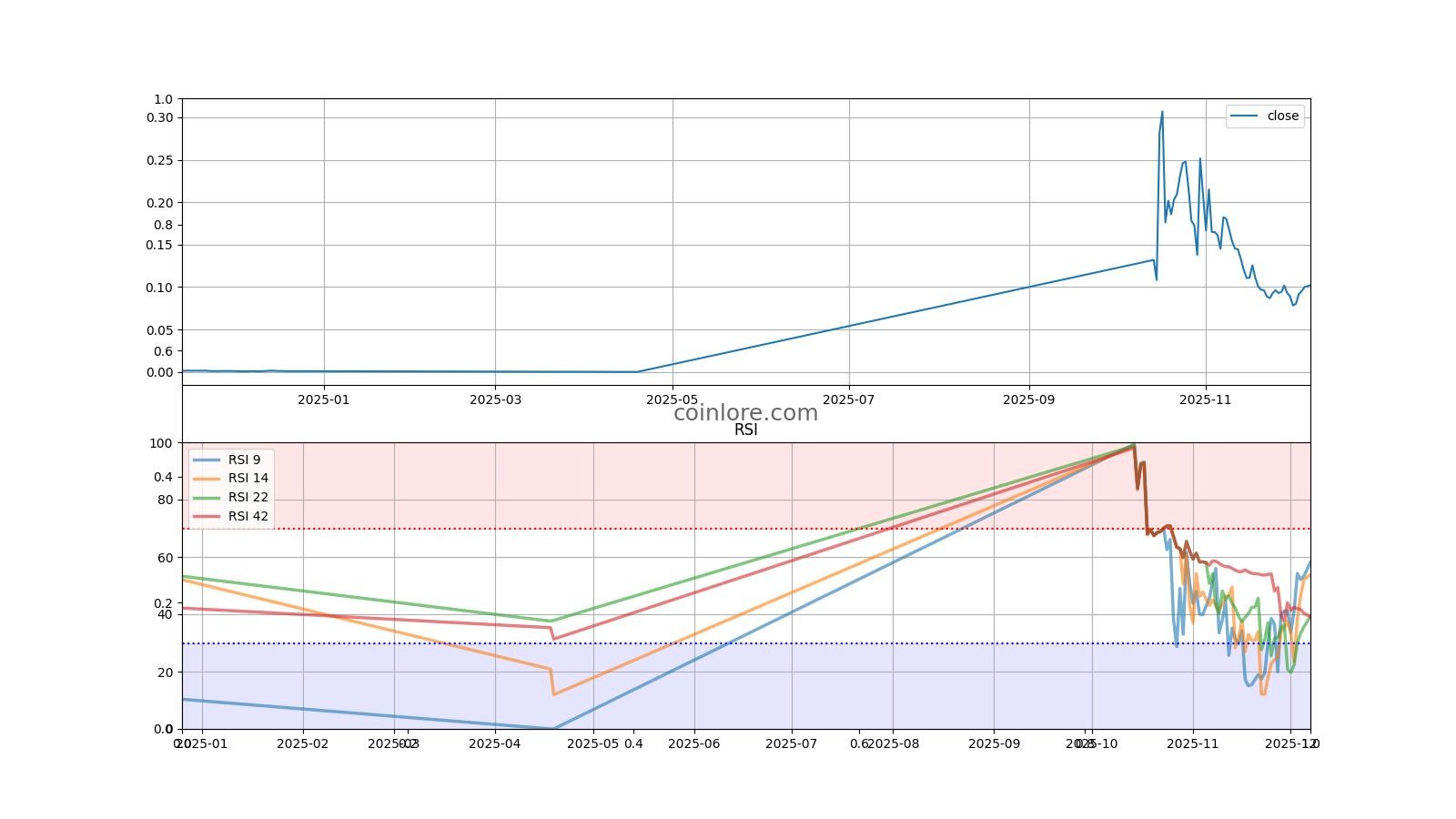 The Professor RSI indicator