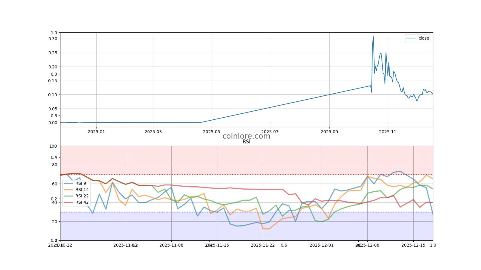 The Professor RSI indicator