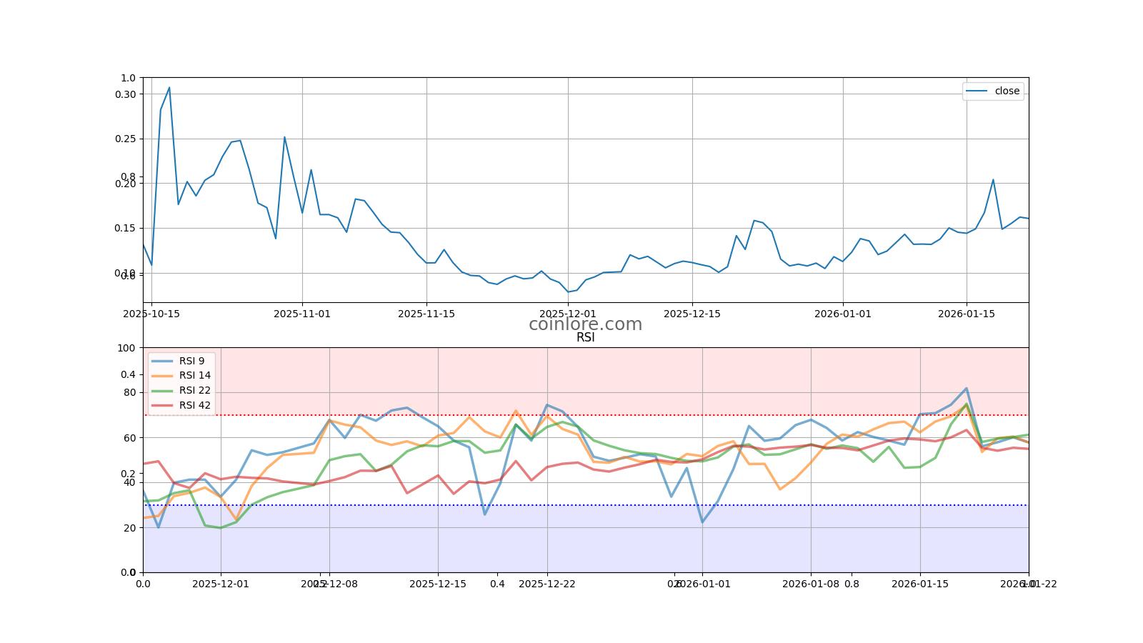 The Professor RSI indicator