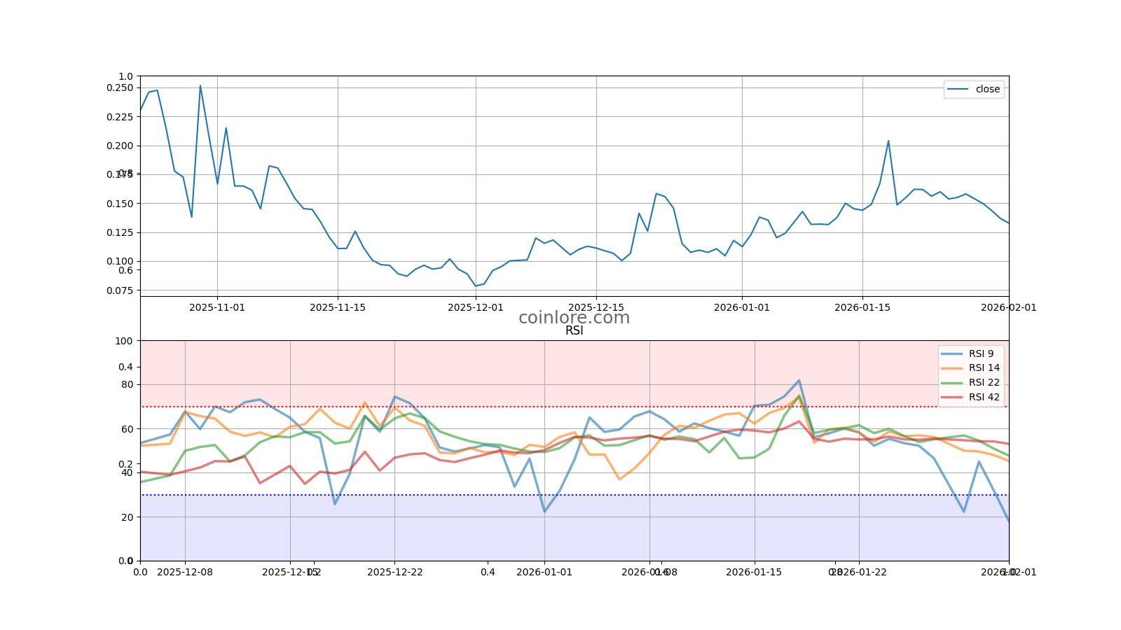 The Professor RSI indicator