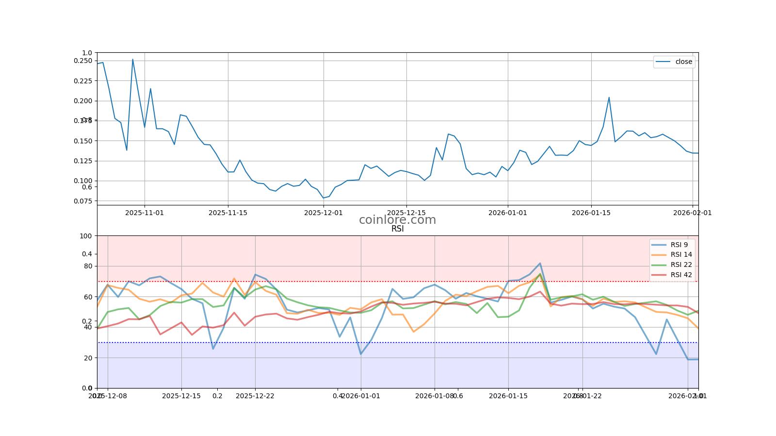 The Professor RSI indicator