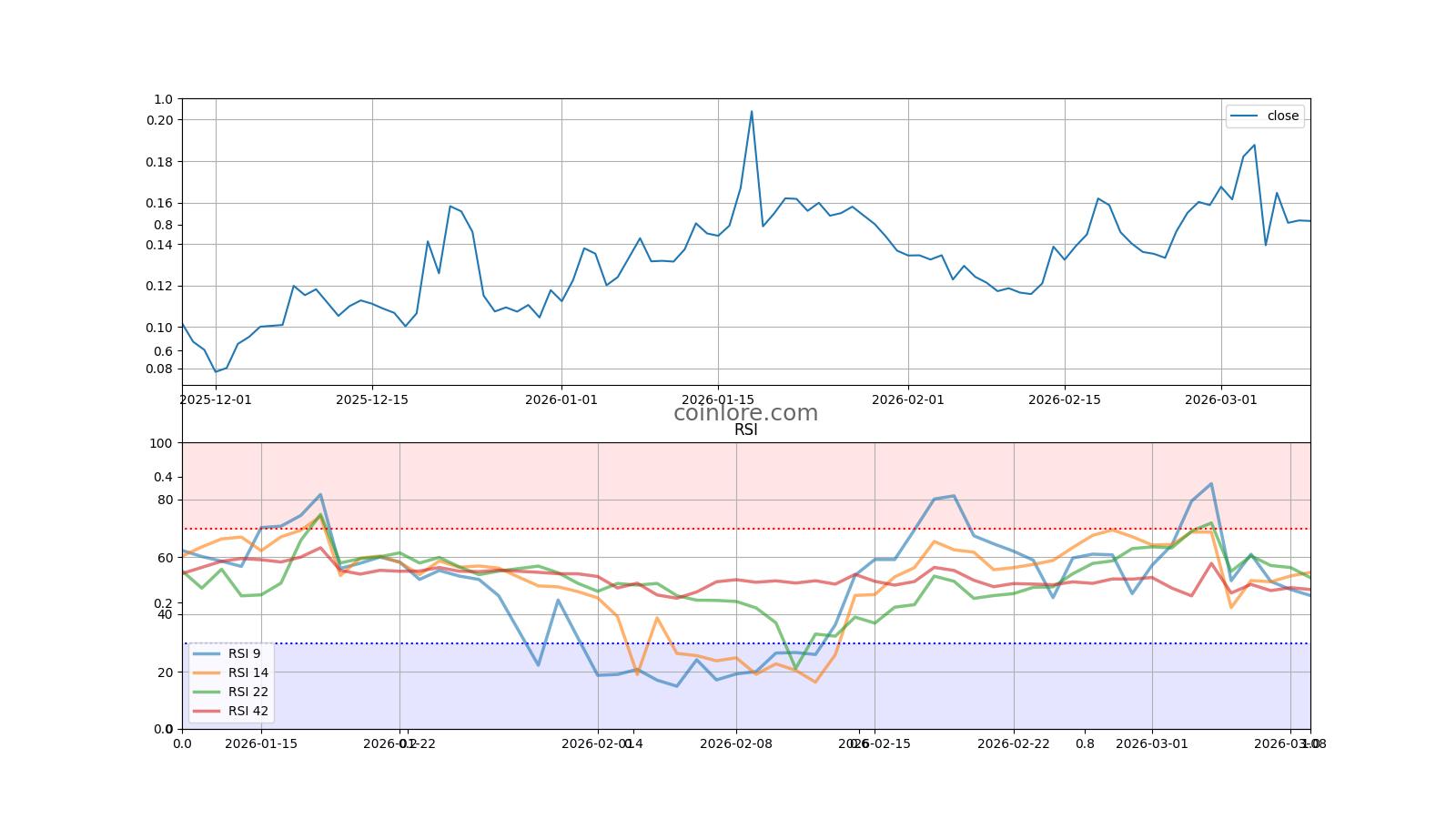 The Professor RSI indicator