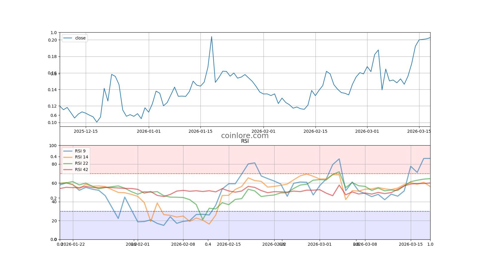The Professor RSI indicator