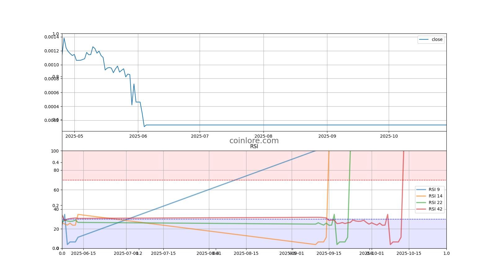 The QWAN RSI indicator