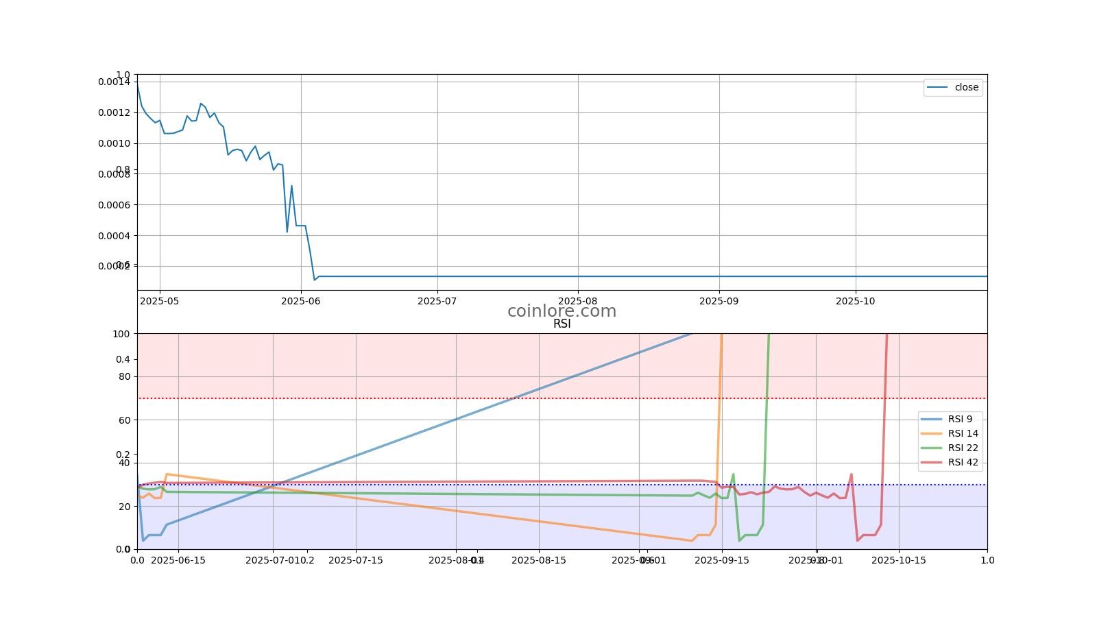 The QWAN RSI indicator