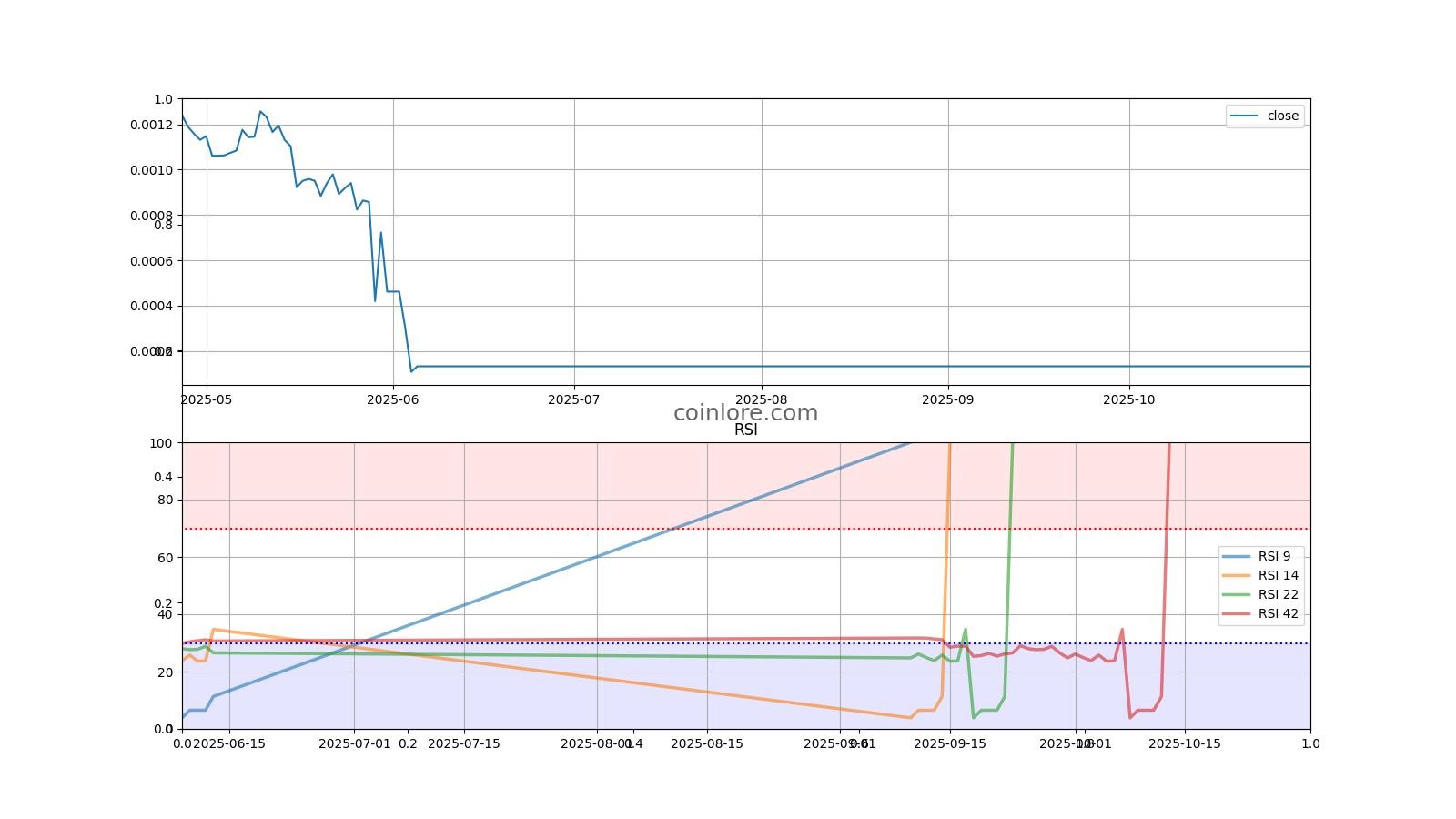 The QWAN RSI indicator