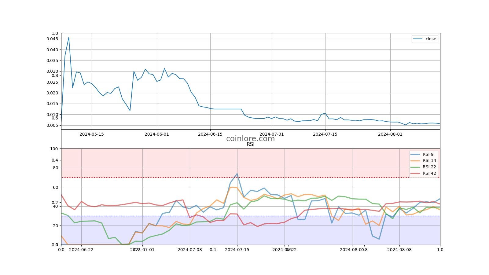 The QWAN RSI indicator