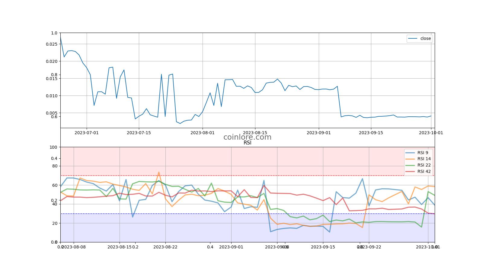 The QWAN RSI indicator