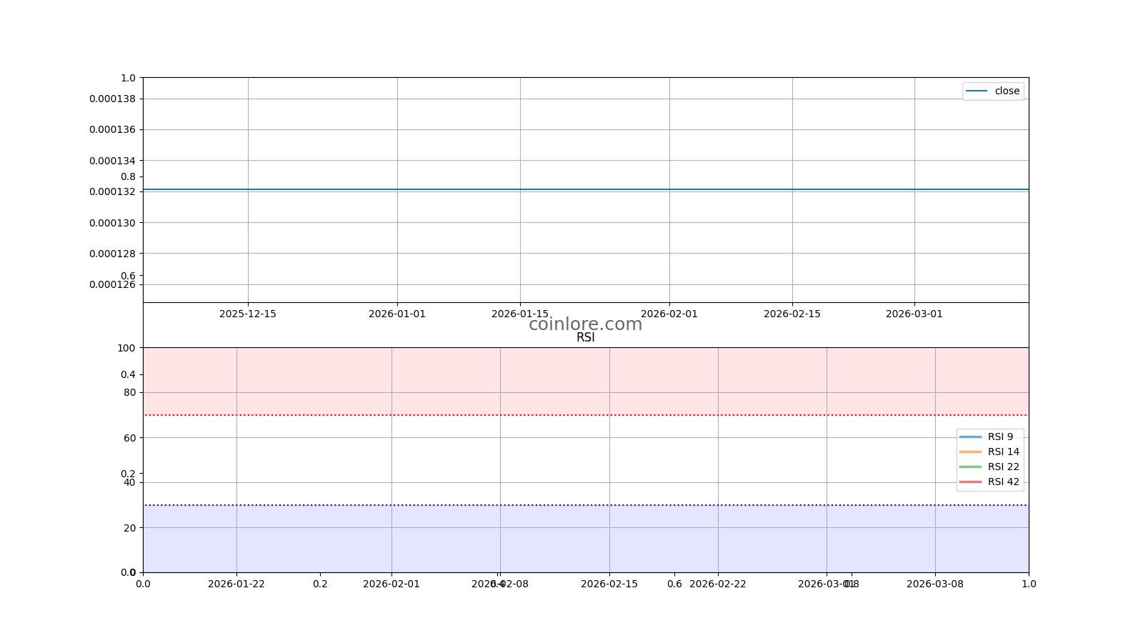 The QWAN RSI indicator
