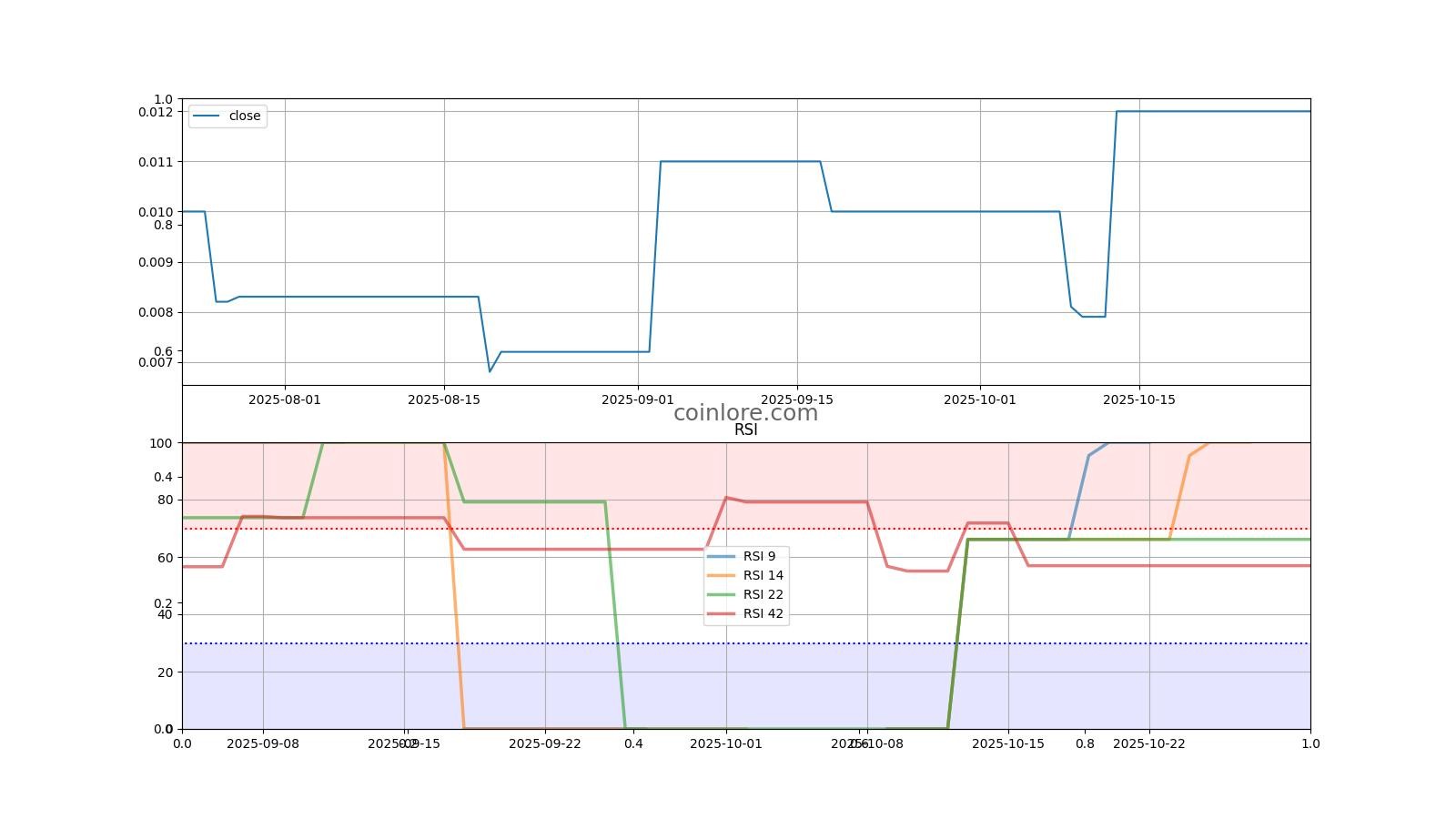 The Reaper RSI indicator
