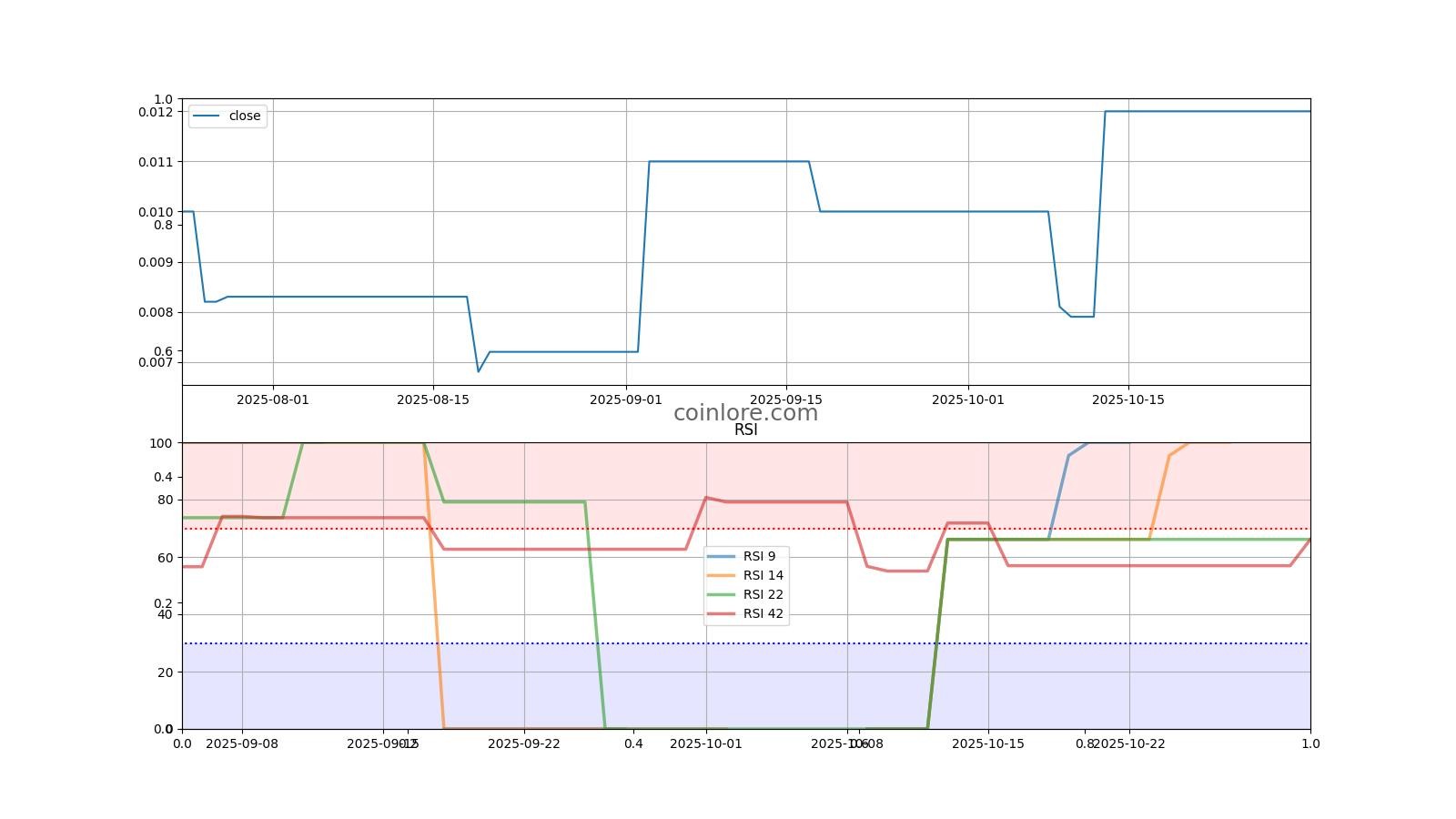 The Reaper RSI indicator