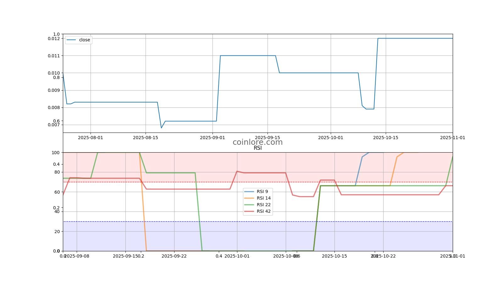 The Reaper RSI indicator