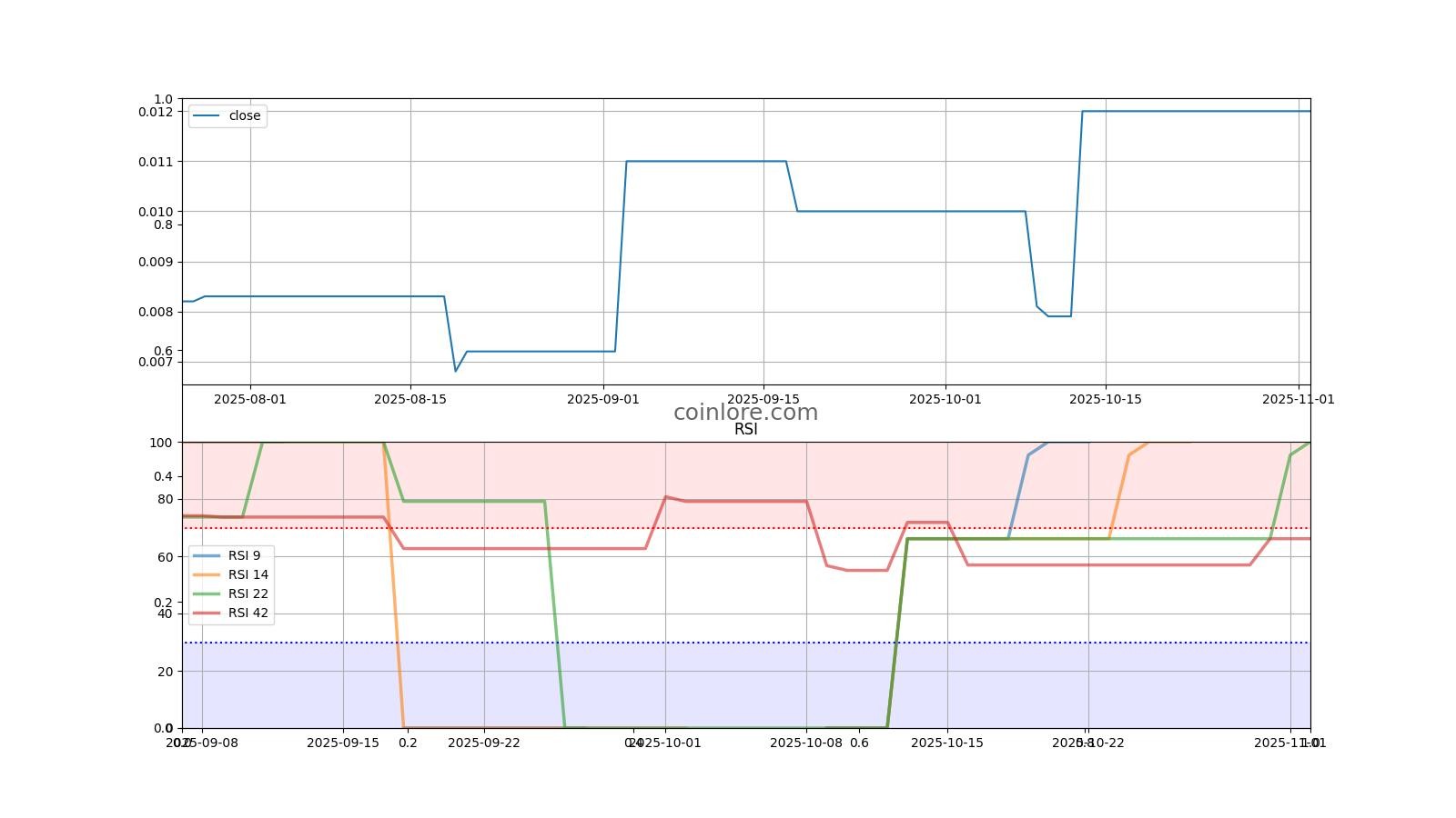 The Reaper RSI indicator