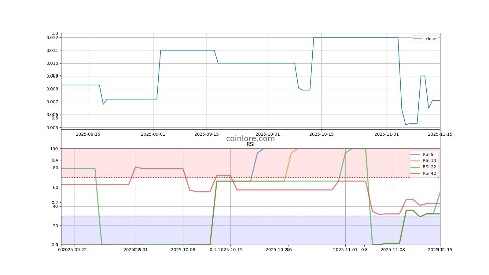 The Reaper RSI indicator