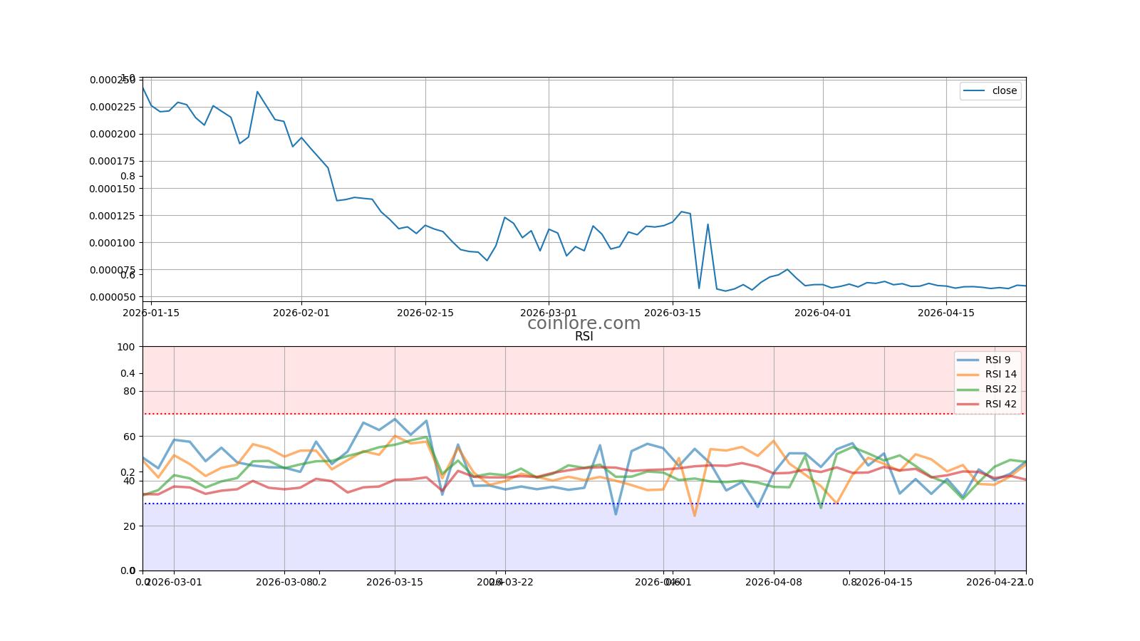 The Root Network RSI indicator