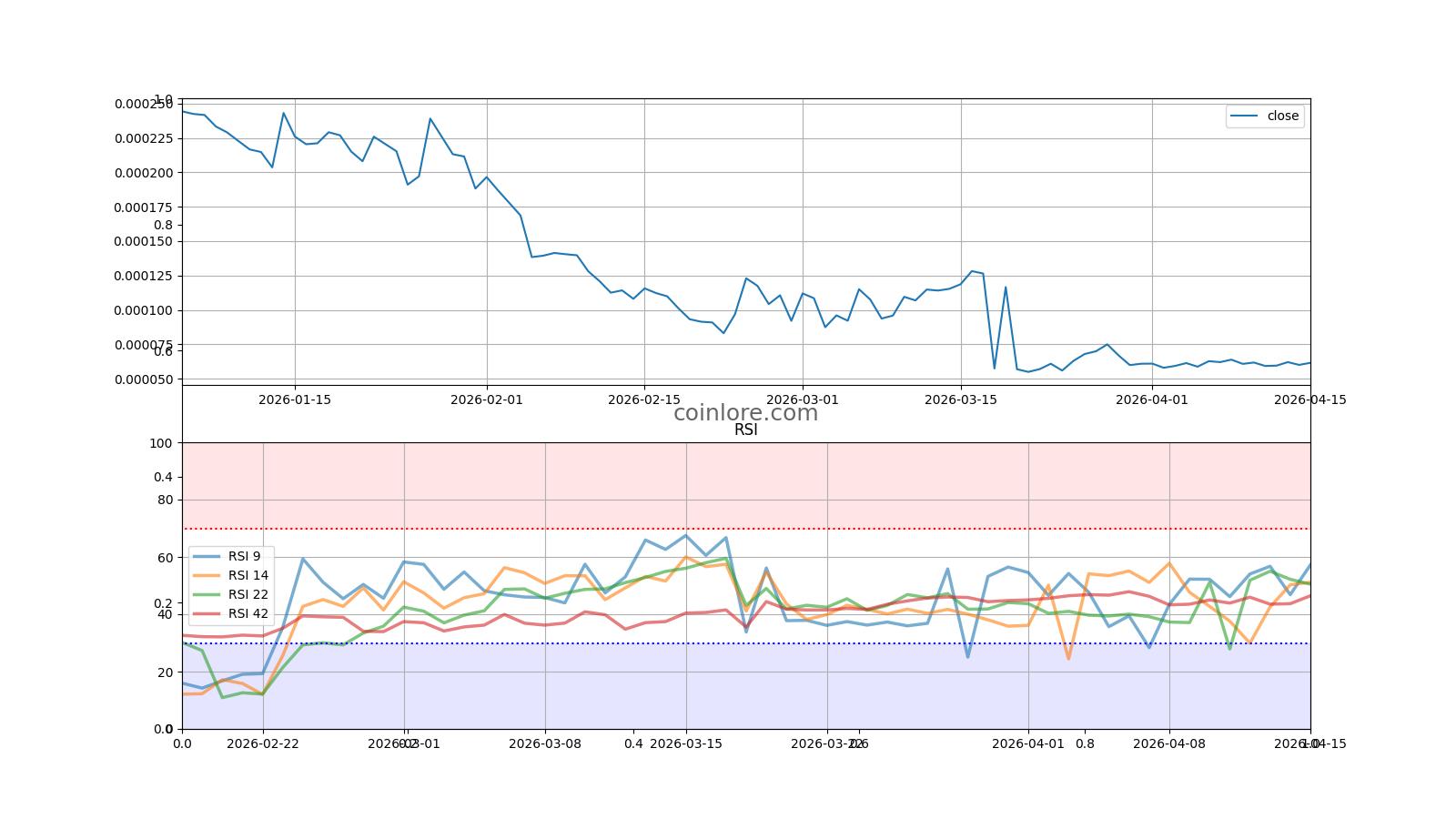 The Root Network RSI indicator