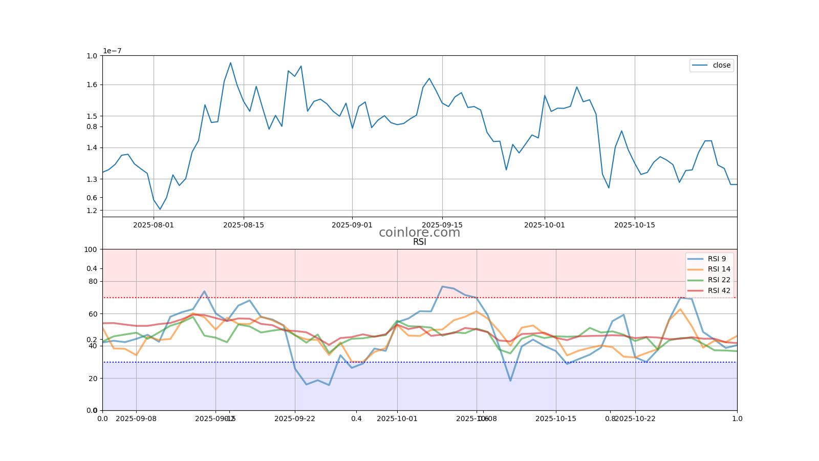 The Rug Game RSI indicator