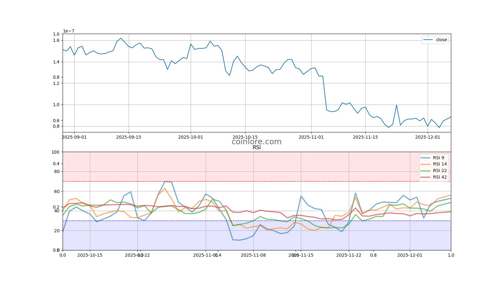 The Rug Game RSI indicator