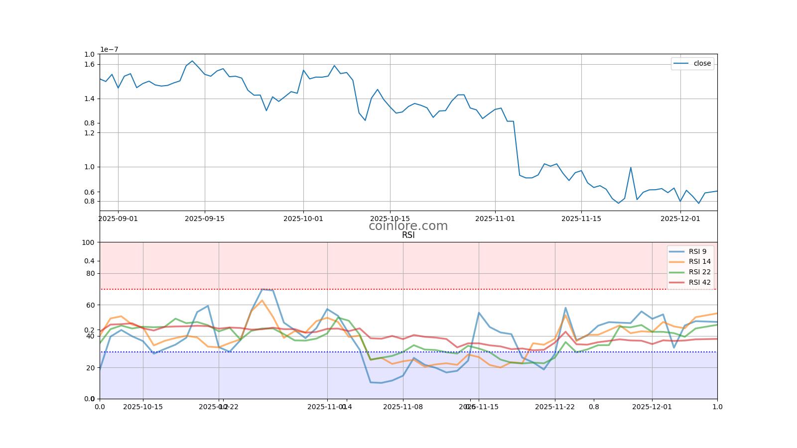 The Rug Game RSI indicator