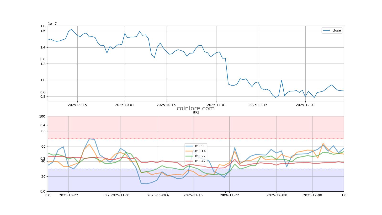 The Rug Game RSI indicator