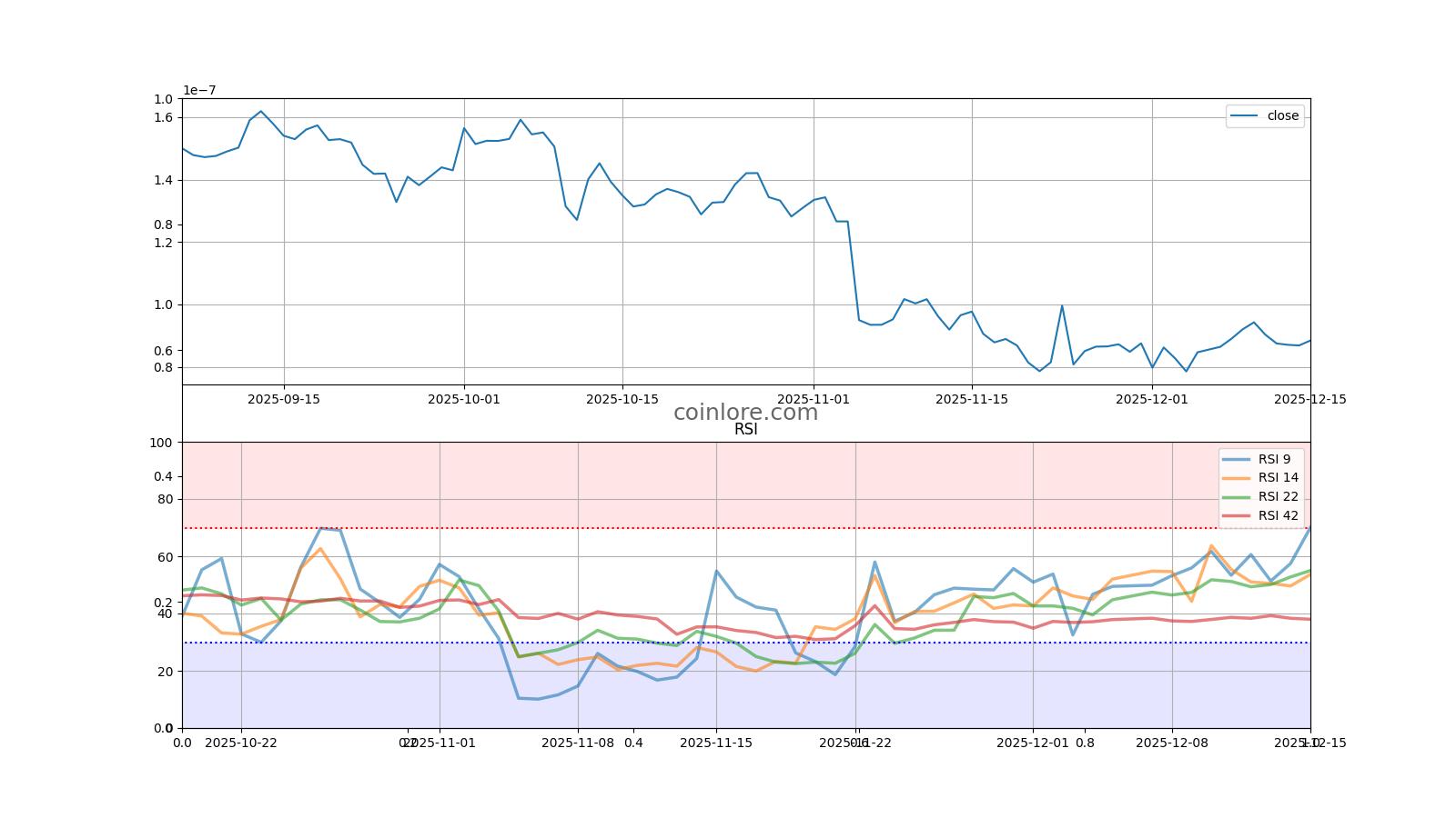 The Rug Game RSI indicator
