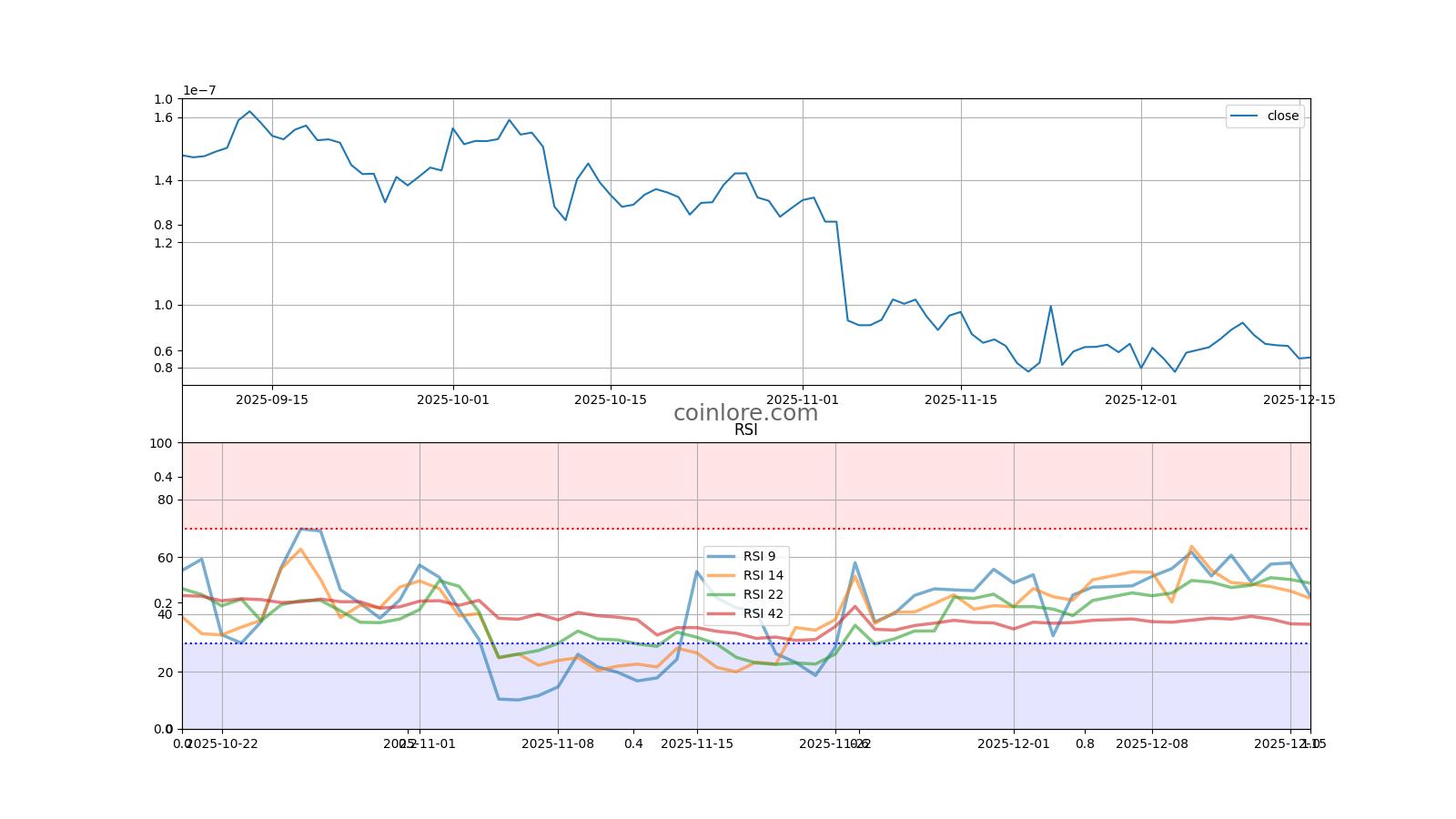 The Rug Game RSI indicator