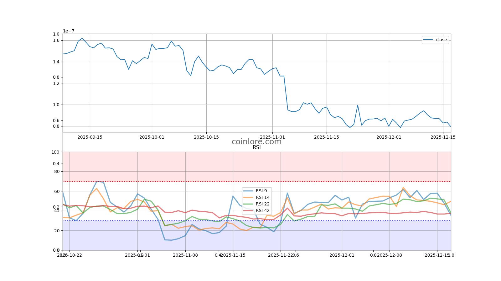 The Rug Game RSI indicator