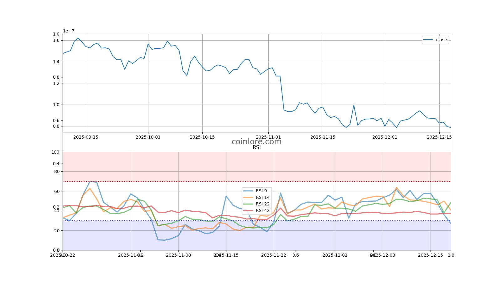 The Rug Game RSI indicator