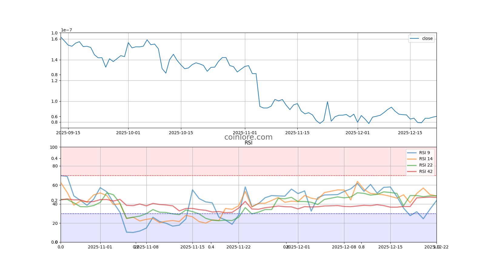 The Rug Game RSI indicator