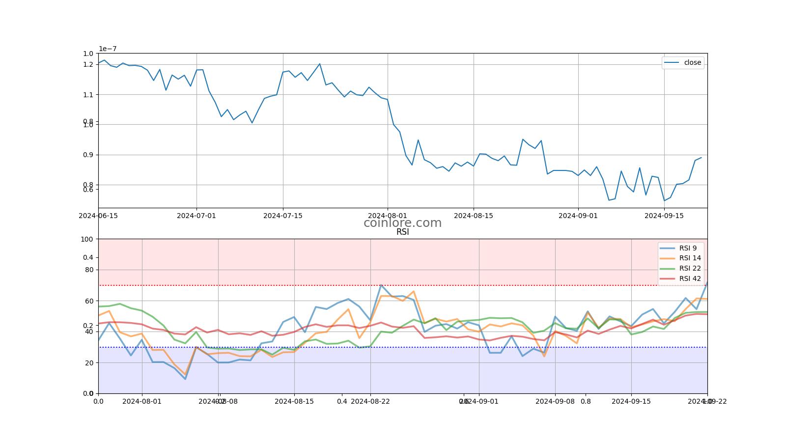 The Rug Game RSI indicator