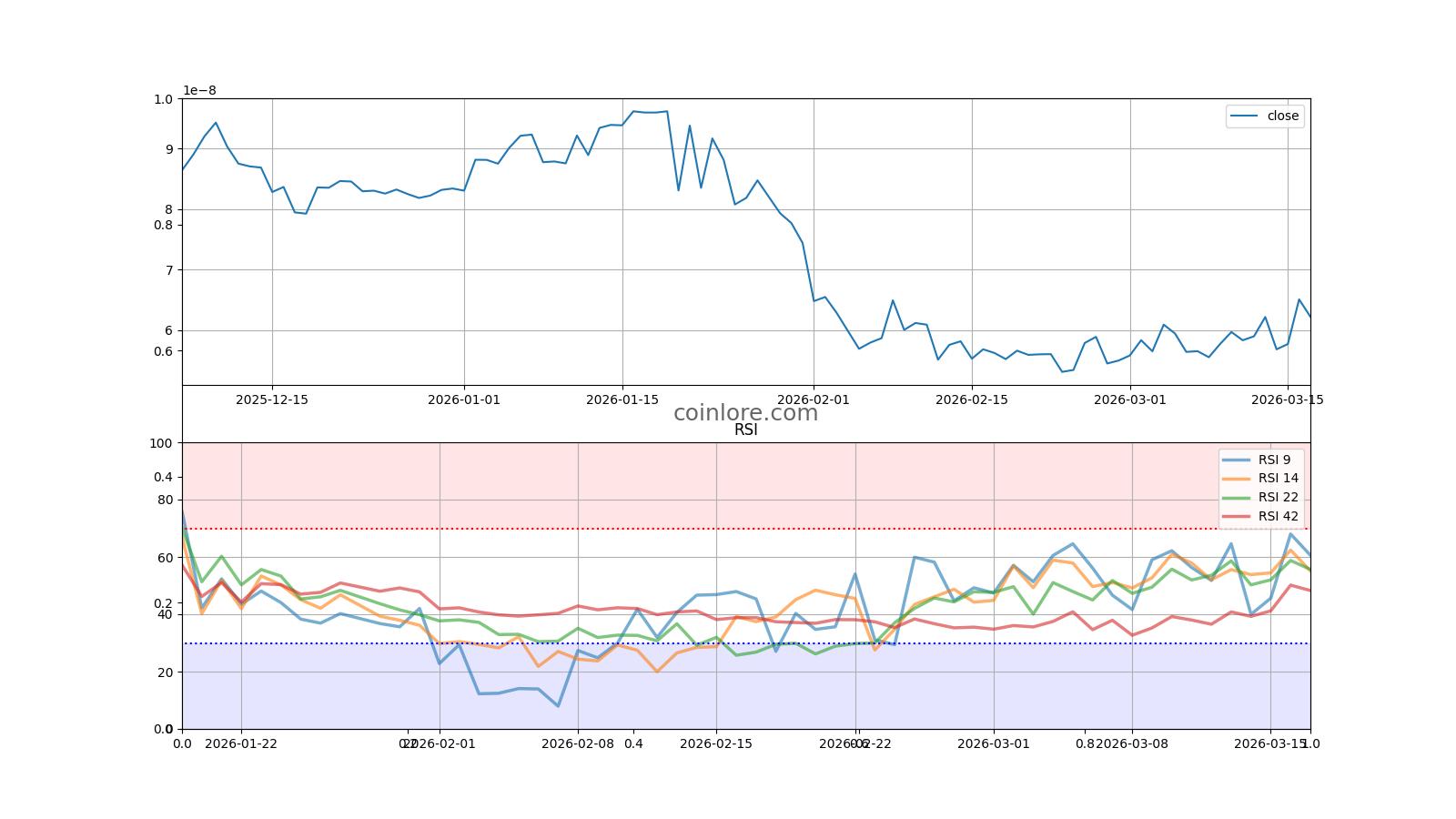 The Rug Game RSI indicator