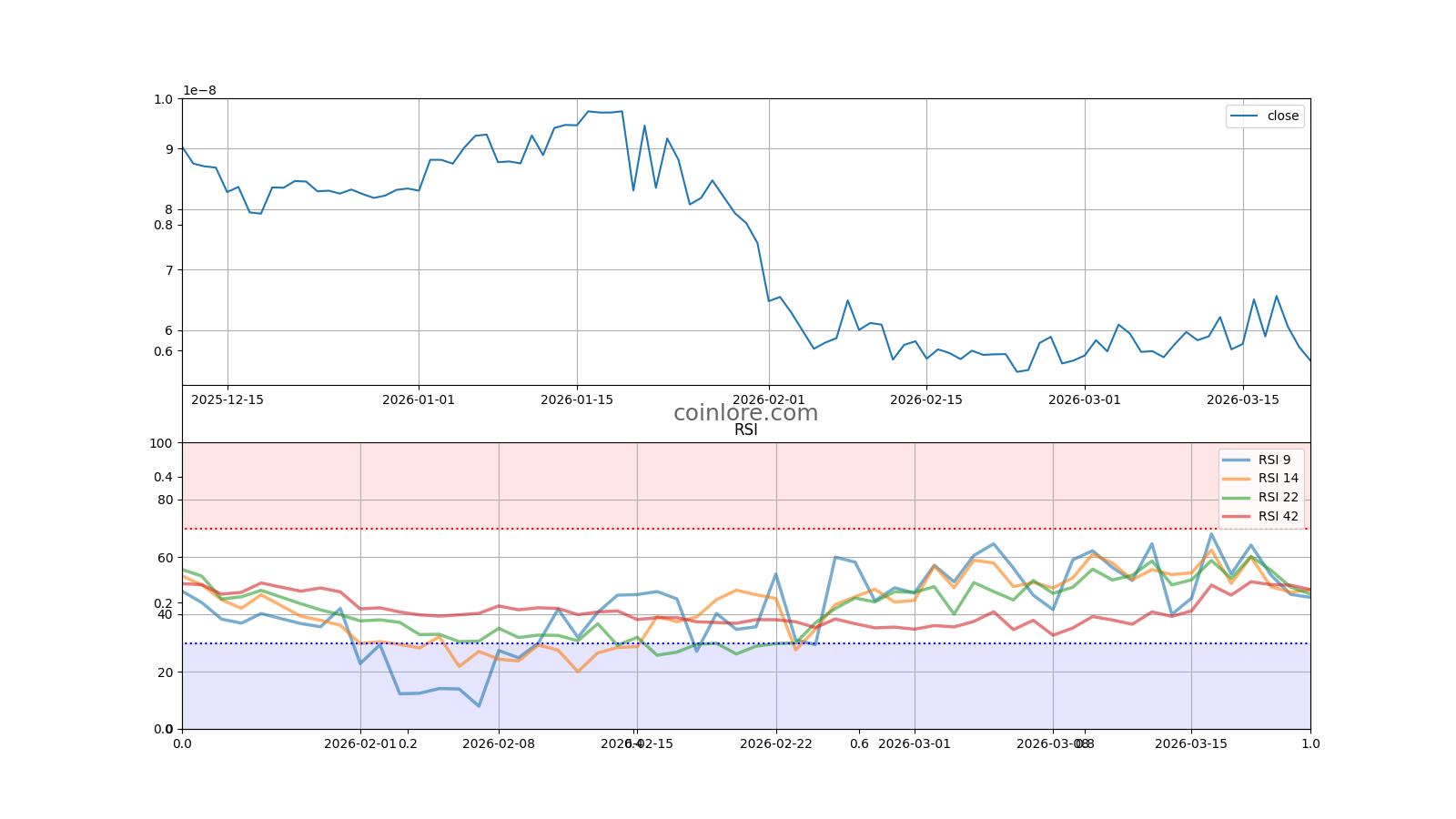 The Rug Game RSI indicator