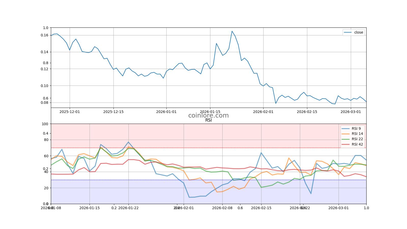 The Sandbox Precio, gráfico, cotización de hoy para SAND | CoinLore
