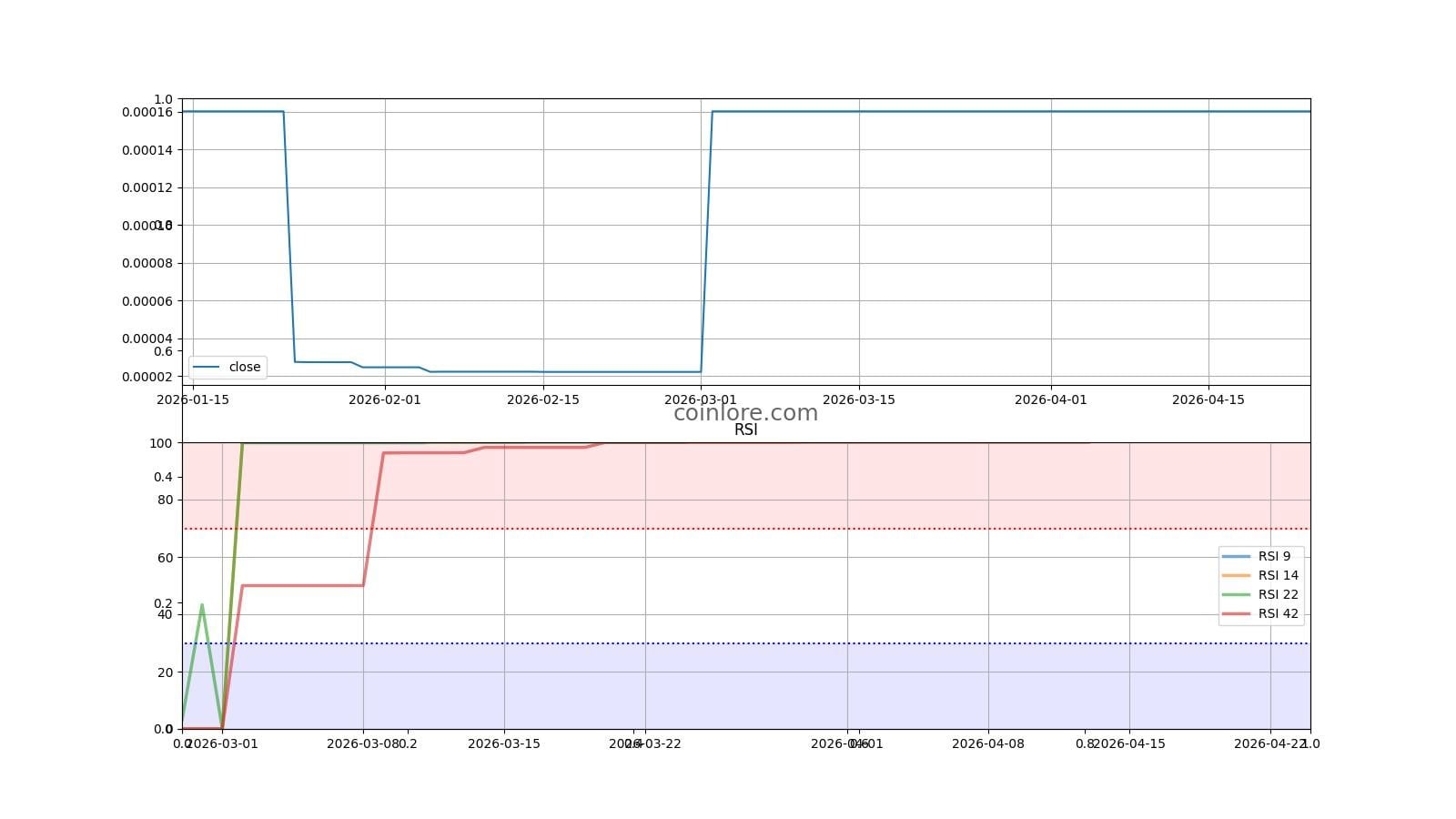 The Three Kingdoms RSI indicator