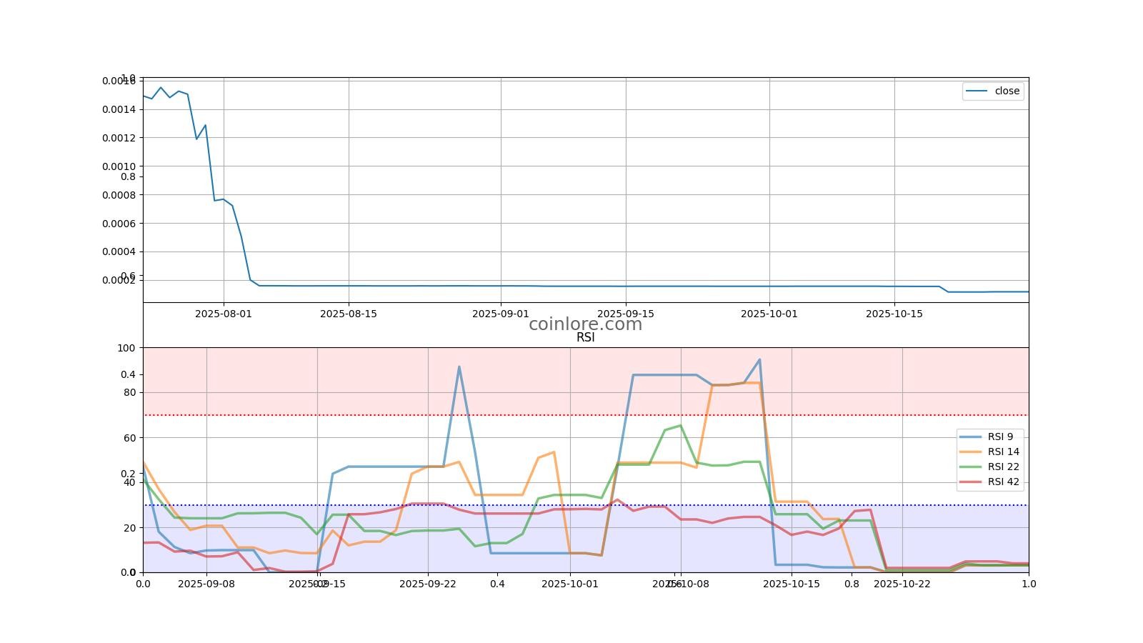 The Three Kingdoms RSI indicator