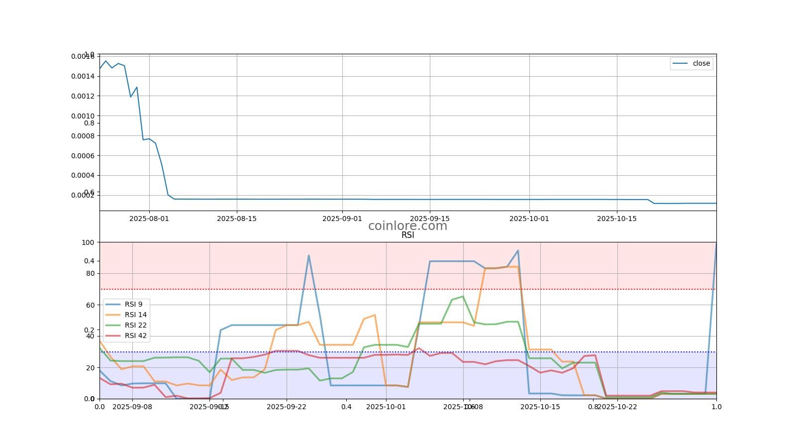 The Three Kingdoms RSI indicator