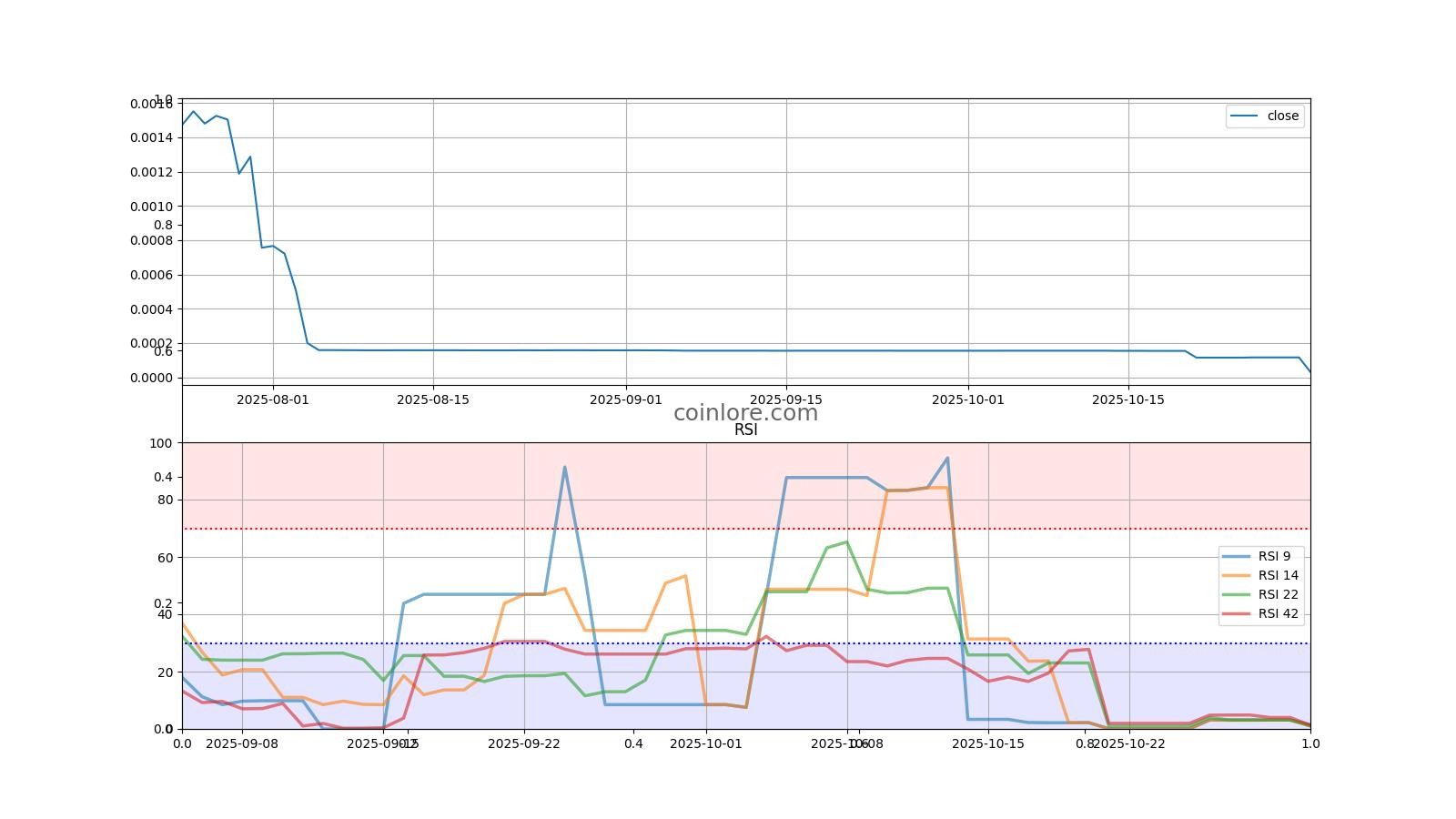 The Three Kingdoms RSI indicator