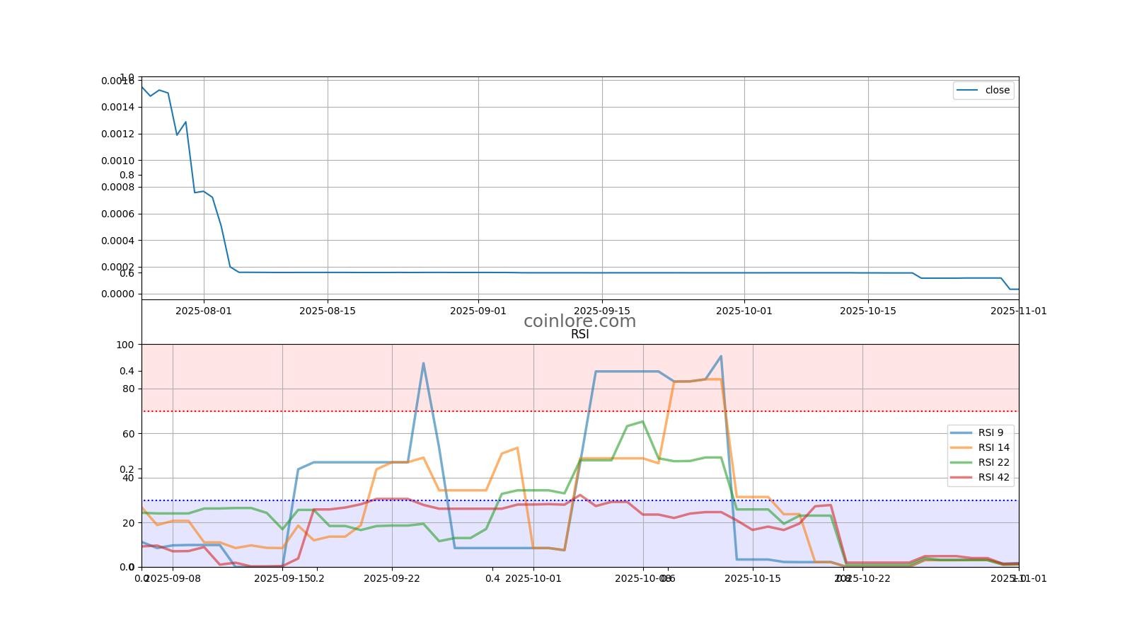 The Three Kingdoms RSI indicator