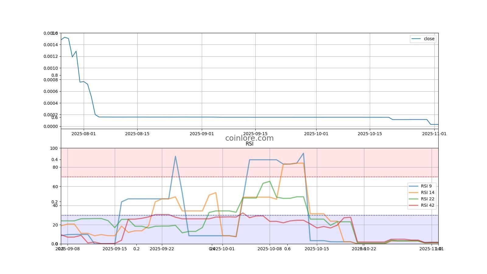 The Three Kingdoms RSI indicator