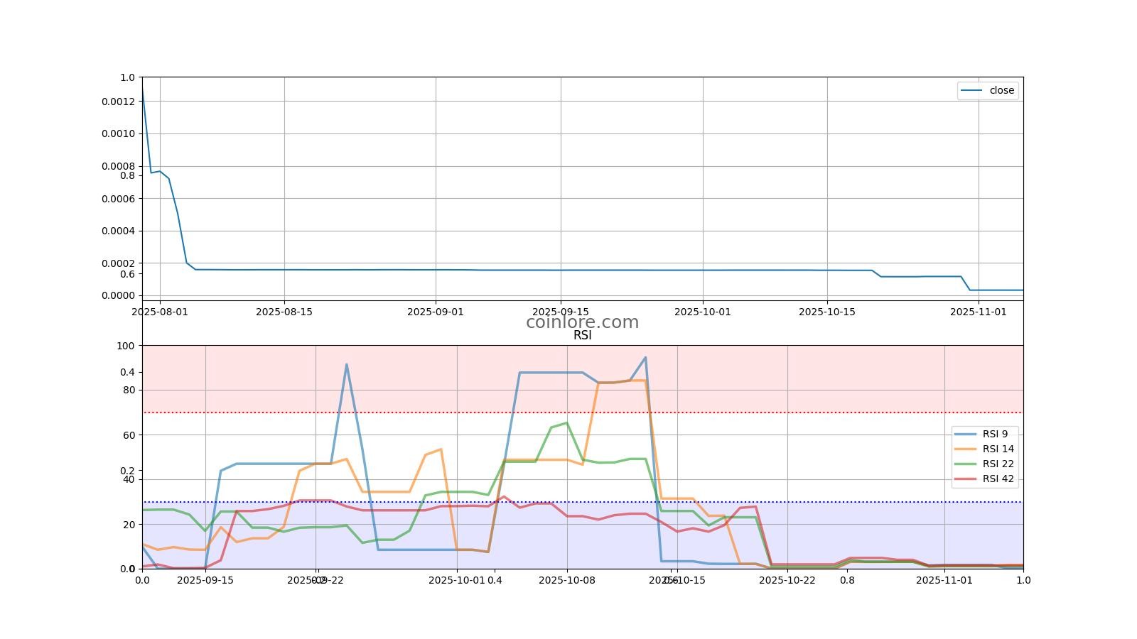 The Three Kingdoms RSI indicator