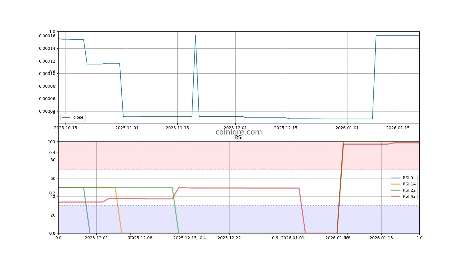 The Three Kingdoms RSI indicator
